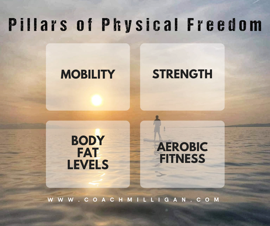 Pillars of Physical Freedom – Coach Milligan